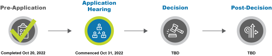 Enbridge Gas Inc. – 2024-2028 Natural Gas Distribution Rates | Ontario ...
