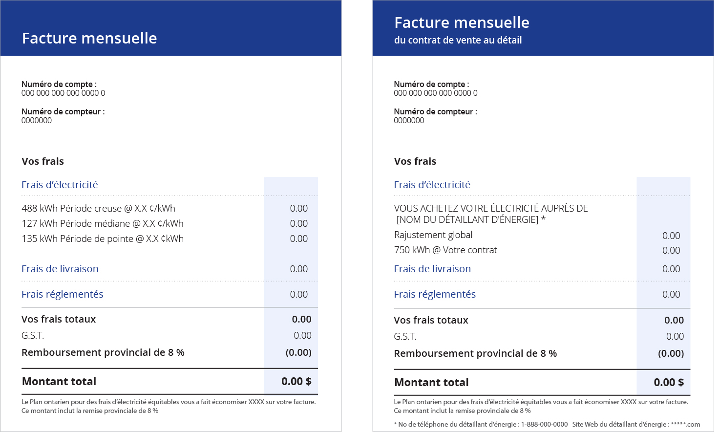 Comprendre votre facture d’électricité | Ontario Energy Board FR
